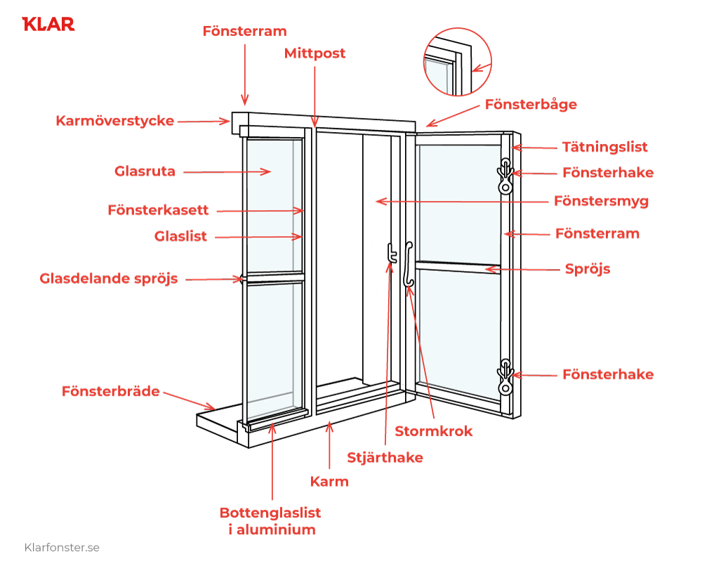 Fönstrets konstruktion - Allt du behöver veta om fönster - Klar