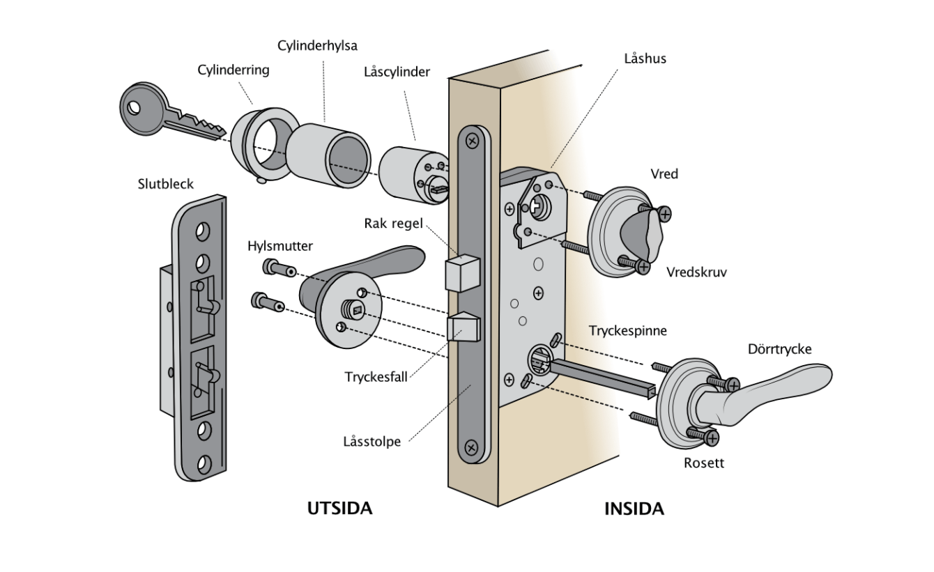 Din guide till dörrval - Allt du behöver veta innan du köper - Klar