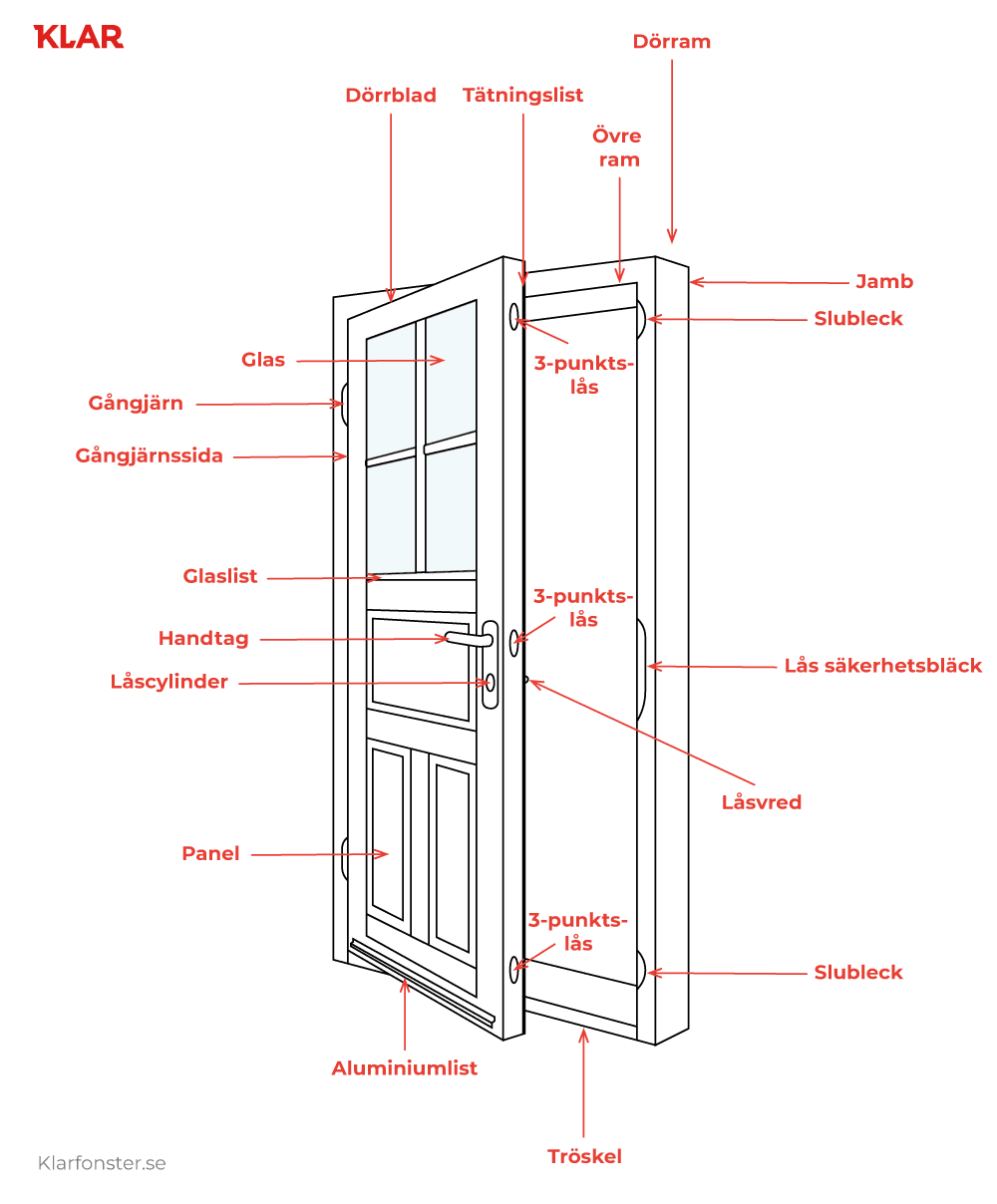 Din guide till dörrval - Allt du behöver veta innan du köper - Klar